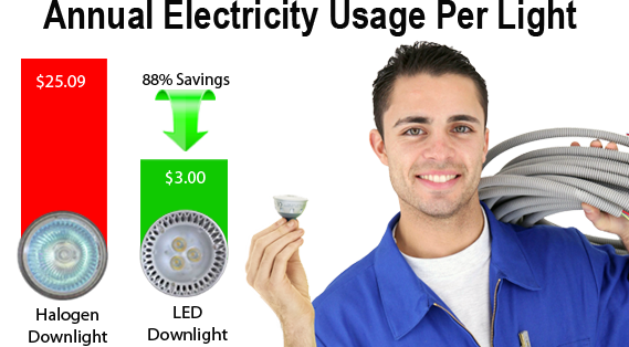 LED Lighting Upgrade Sydney | LED Lighting Upgrade Sydney